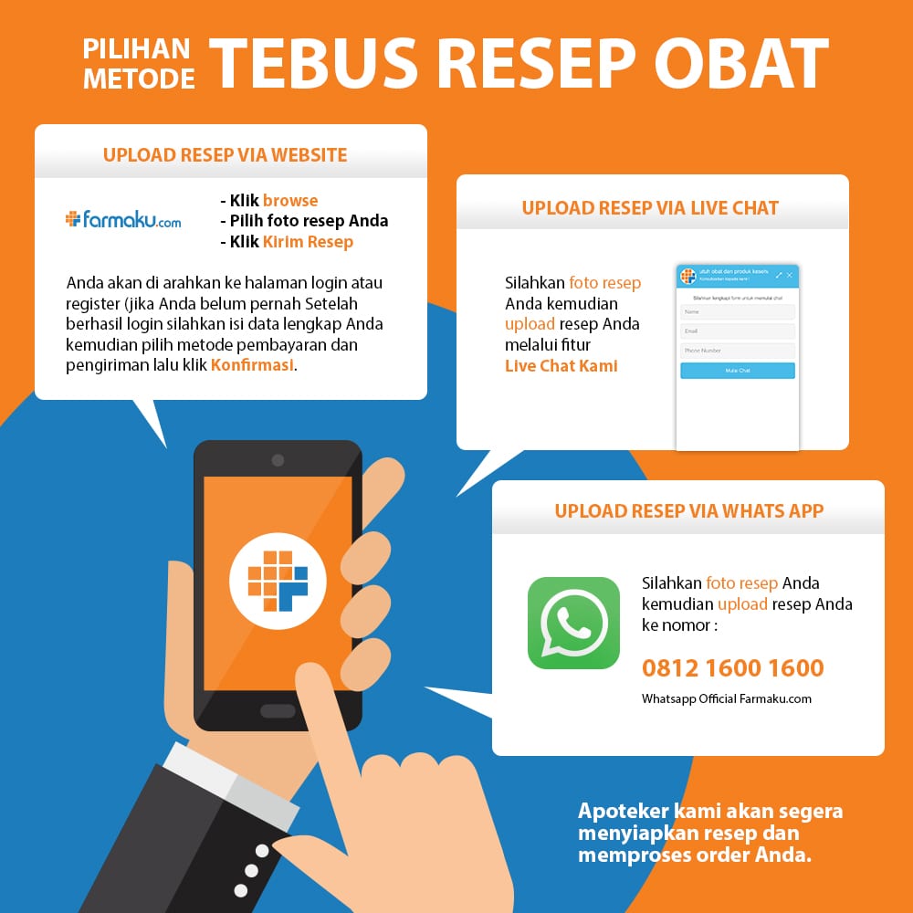 Beli Resep Obat Secara Online, Mungkinkah? - DokterSehat