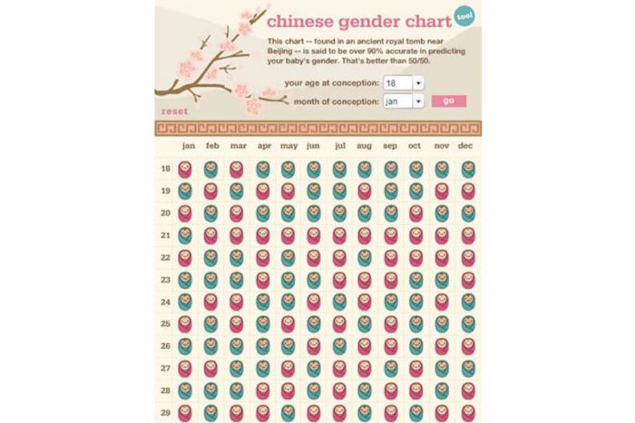 10 Cara Mudah Prediksi Jenis Kelamin Bayi (No. 9 Paling Mudah)