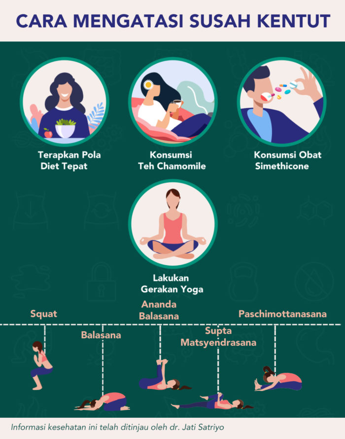 Susah Kentut: Penyebab dan Cara Mengatasi (Lengkap)